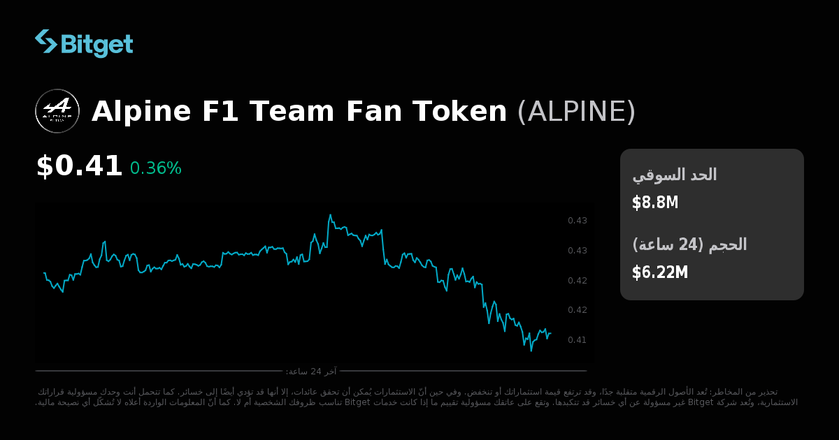سعر Alpine F1 Team Fan Token بعملة USD، مخططات الأسعار المباشرة لعملة ...