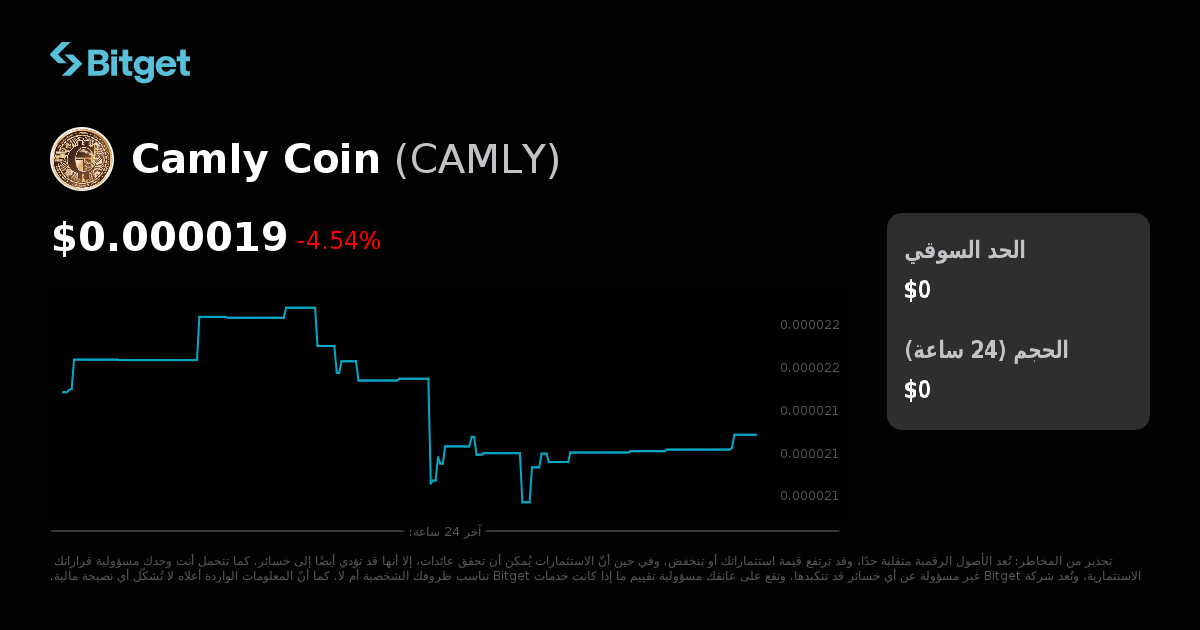 سعر Camly Coin بعملة AED، مخططات الأسعار المباشرة لعملة CAMLYوحد التوفر ...