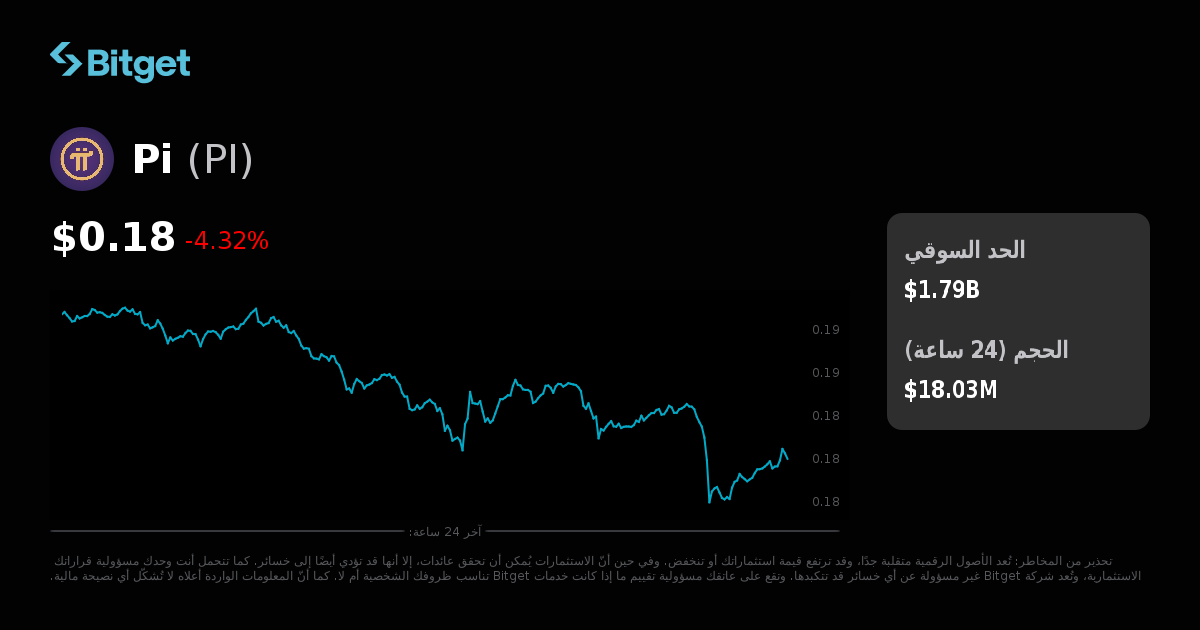 سعر Pi بعملة USD، مخططات الأسعار المباشرة لعملة PIوحد التوفر السوقي ...