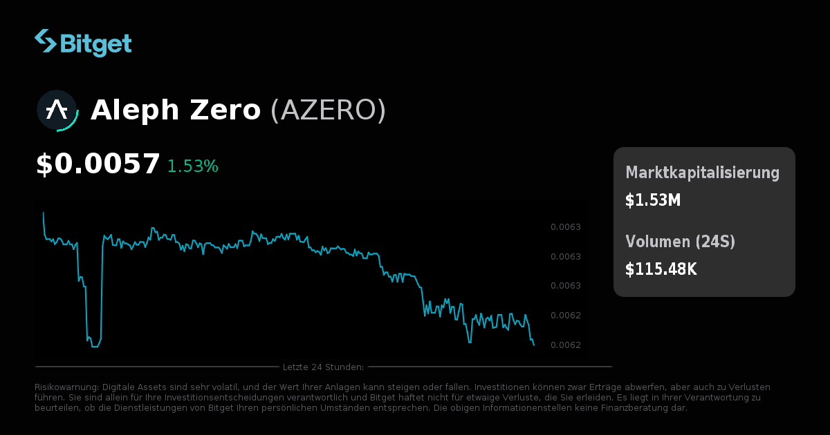 Aleph Zero Kurs USD, AZERO Kurs Live Charts, Marktkapitalisierung ...