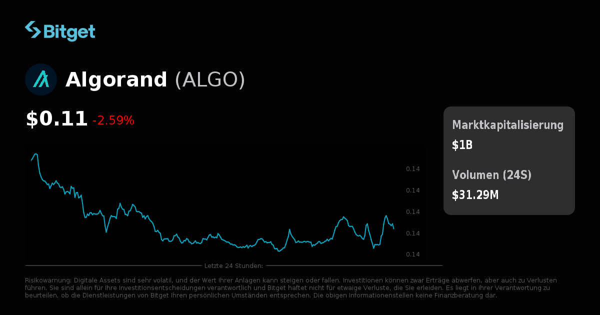 Algorand Kurs EUR, ALGO Kurs Live Charts, Marktkapitalisierung ...