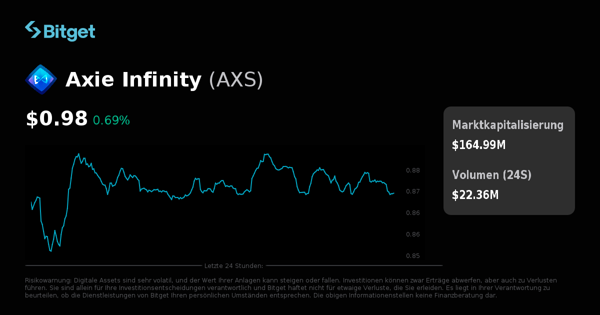 Axie Infinity Kurs EUR, AXS Kurs Live Charts, Marktkapitalisierung ...
