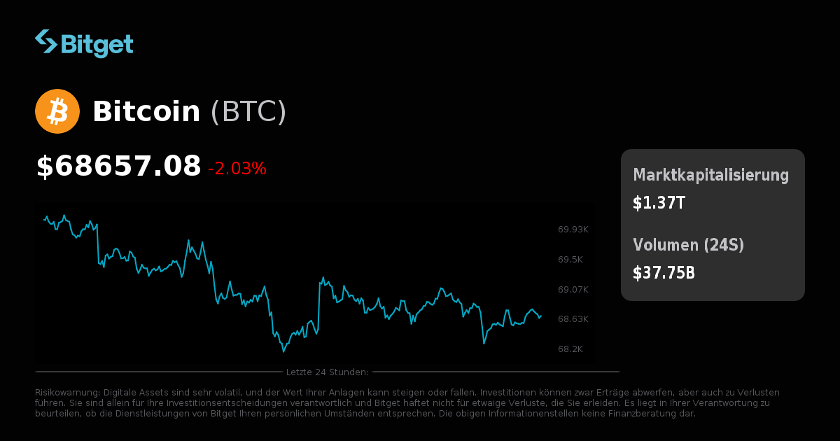 Bitcoin Kurs USD, BTC Kurs Live Charts, Marktkapitalisierung & Nachrichten