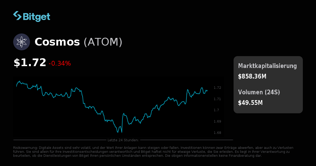 Cosmos Kurs USD, ATOM Kurs Live Charts, Marktkapitalisierung & Nachrichten