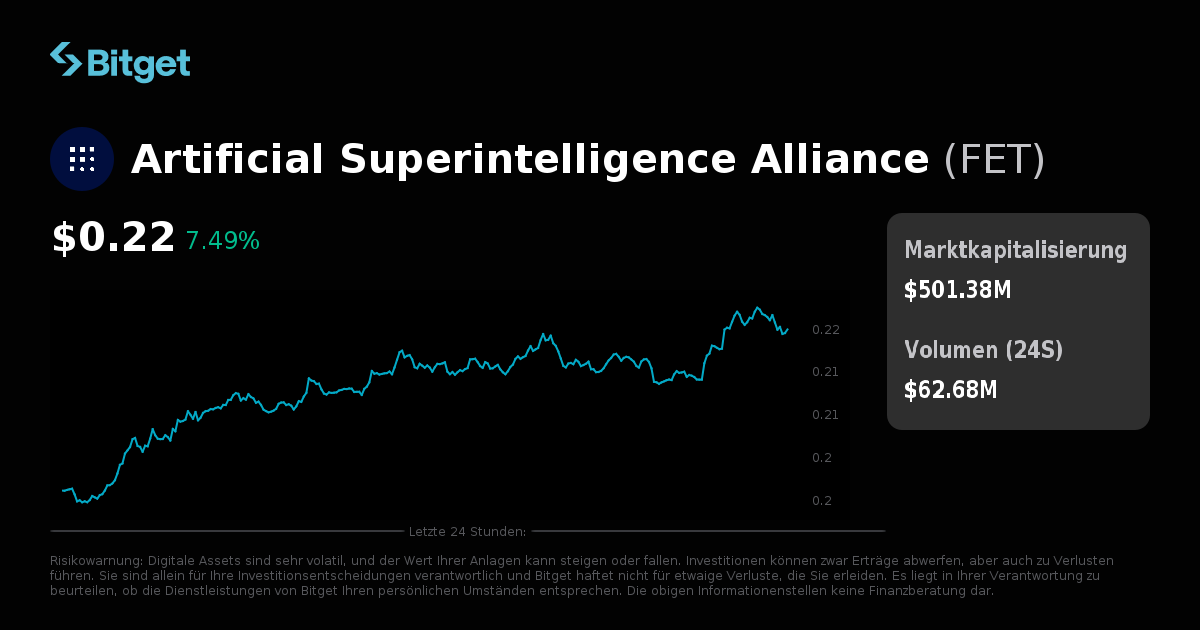 Artificial Superintelligence Alliance Kurs EUR, FET Kurs Live Charts ...