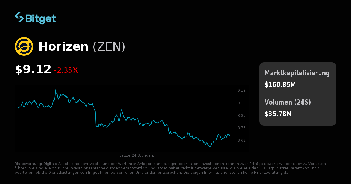 Horizen Kurs EUR, ZEN Kurs Live Charts, Marktkapitalisierung & Nachrichten