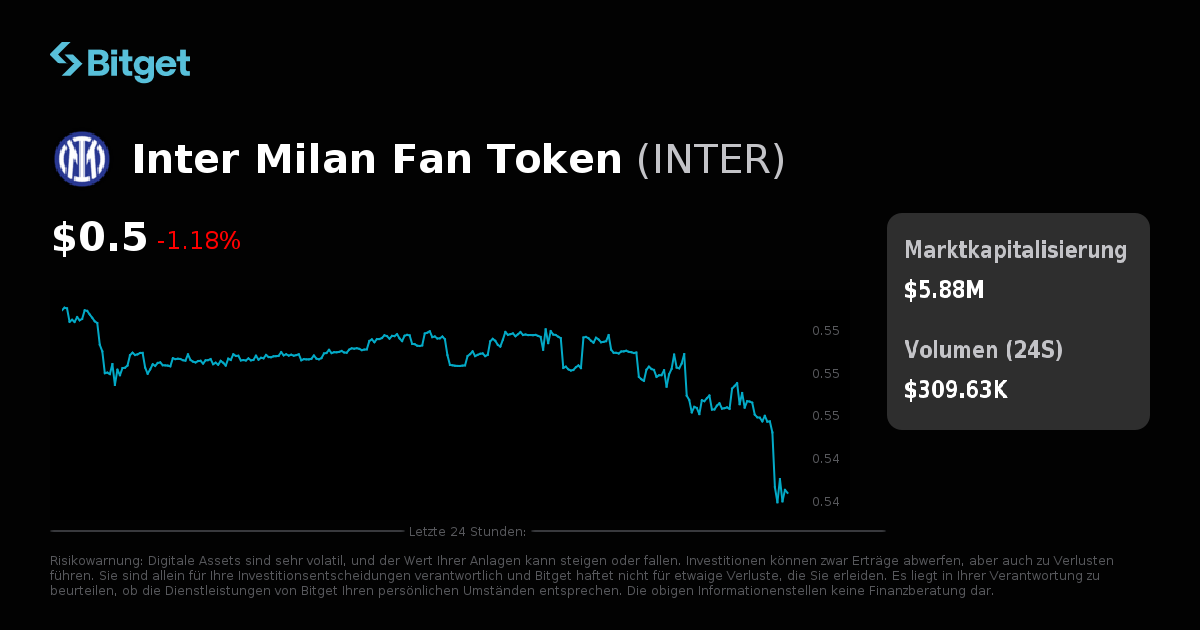 Inter Milan Fan Token Kurs USD, INTER Kurs Live Charts ...