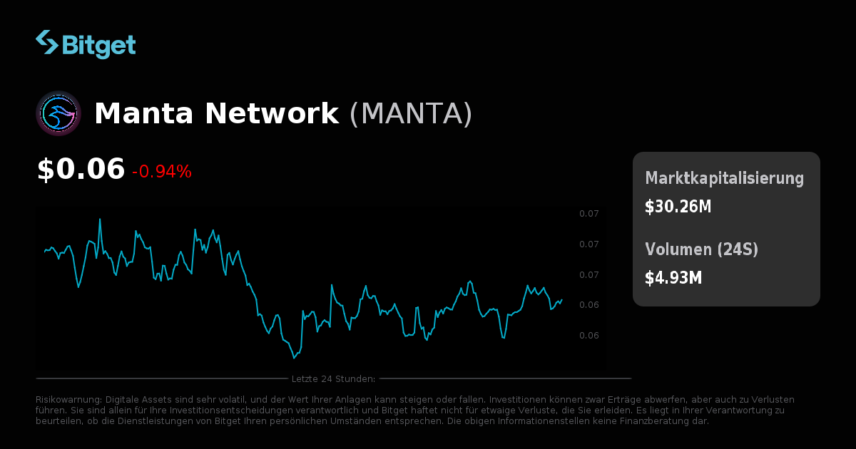 Manta Network Kurs USD, MANTA Kurs Live Charts, Marktkapitalisierung ...