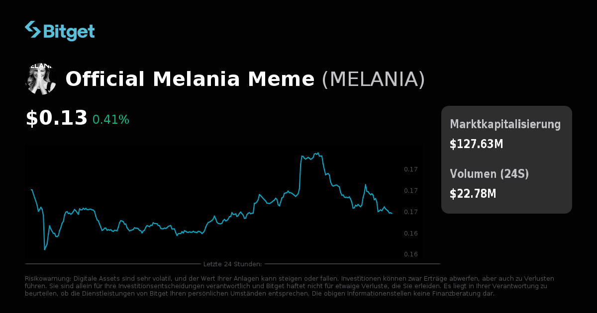 Official Melania Meme Kurs USD, MELANIA Kurs Live Charts ...
