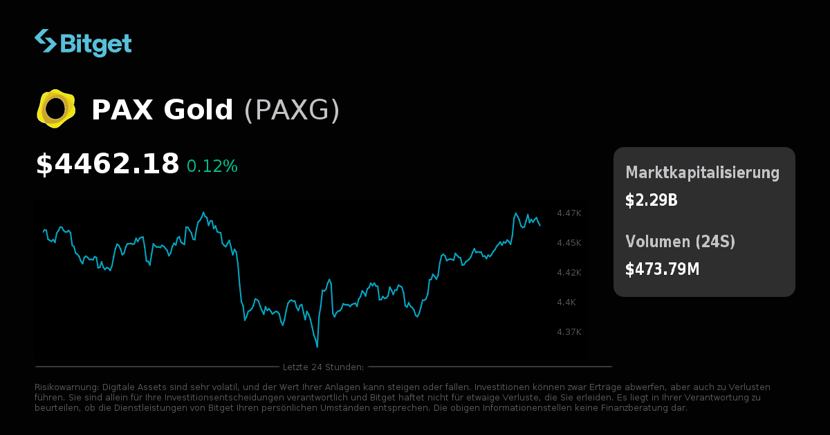 PAX Gold Kurs USD, PAXG Kurs Live Charts, Marktkapitalisierung ...