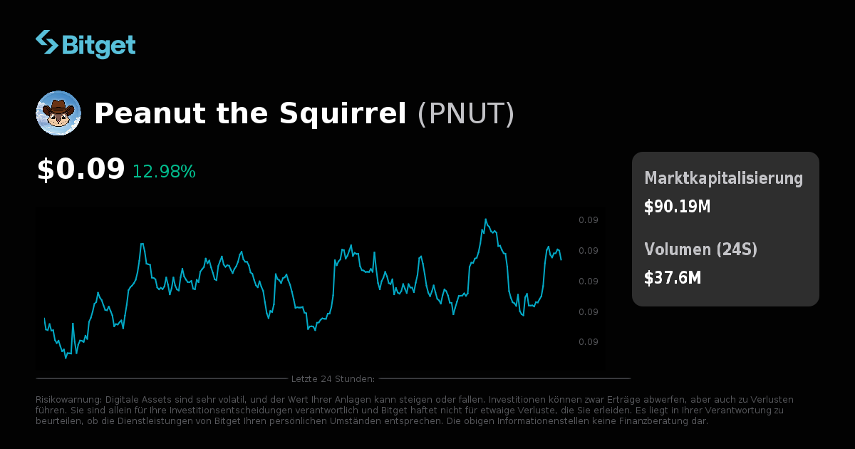 Peanut the Squirrel Kurs EUR, PNUT Kurs Live Charts, Marktkapitalisierung & Nachrichten