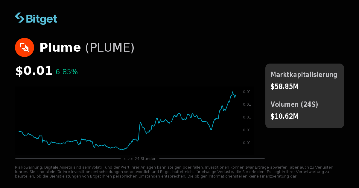 Plume Kurs USD, PLUME Kurs Live Charts, Marktkapitalisierung & Nachrichten