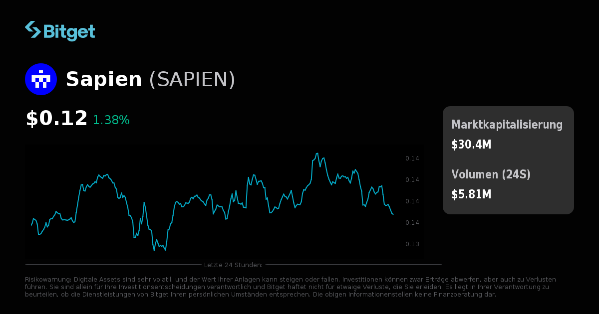 Sapien Kurs USD, SAPIEN Kurs Live Charts, Marktkapitalisierung ...