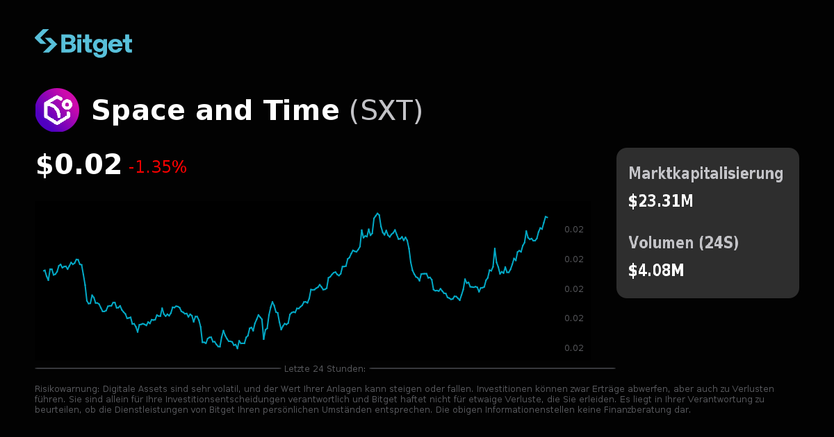 Space and Time Kurs USD, SXT Kurs Live Charts, Marktkapitalisierung ...