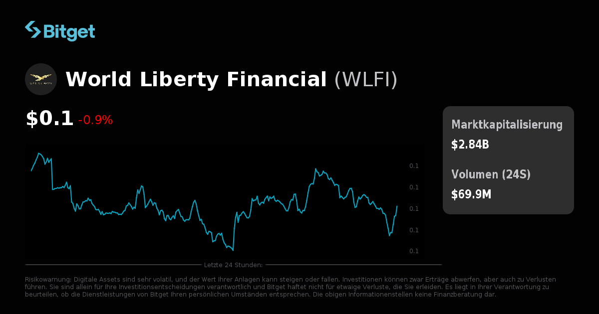 World Liberty Financial Kurs USD, WLFI Kurs Live Charts ...