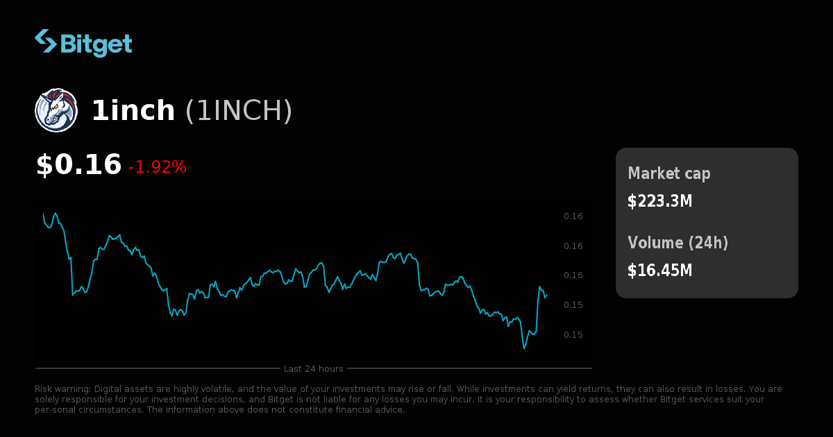 1inch Price USD, 1INCH Price Live Charts, Market Cap & News