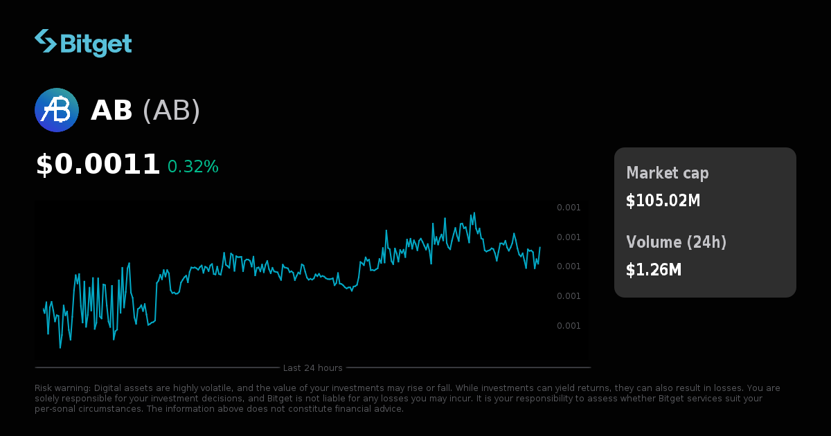 AB Price USD, AB Price Live Charts, Market Cap & News