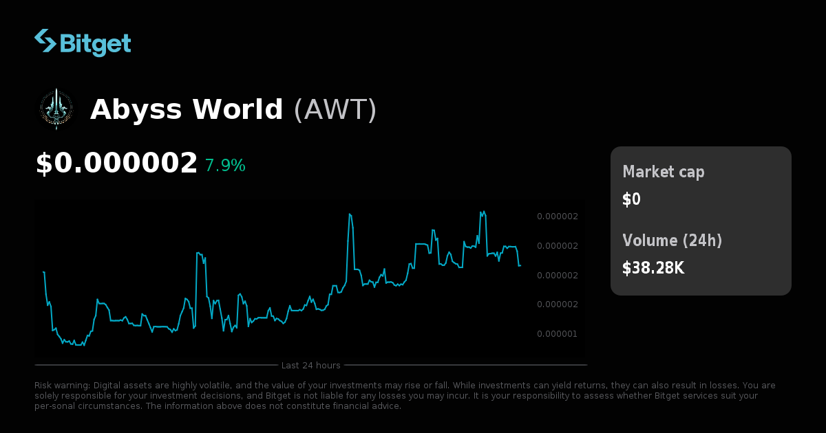 Abyss World Price USD, AWT Price Live Charts, Market Cap & News