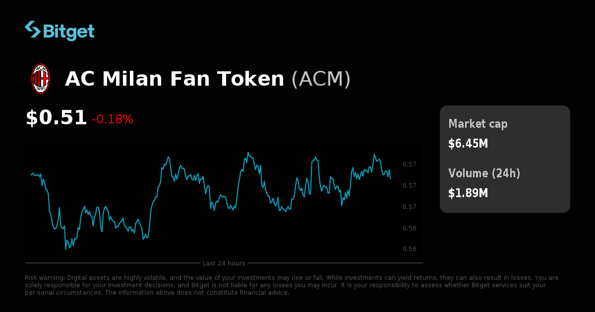 AC Milan Fan Token Price USD, ACM Price Live Charts, Market Cap & News