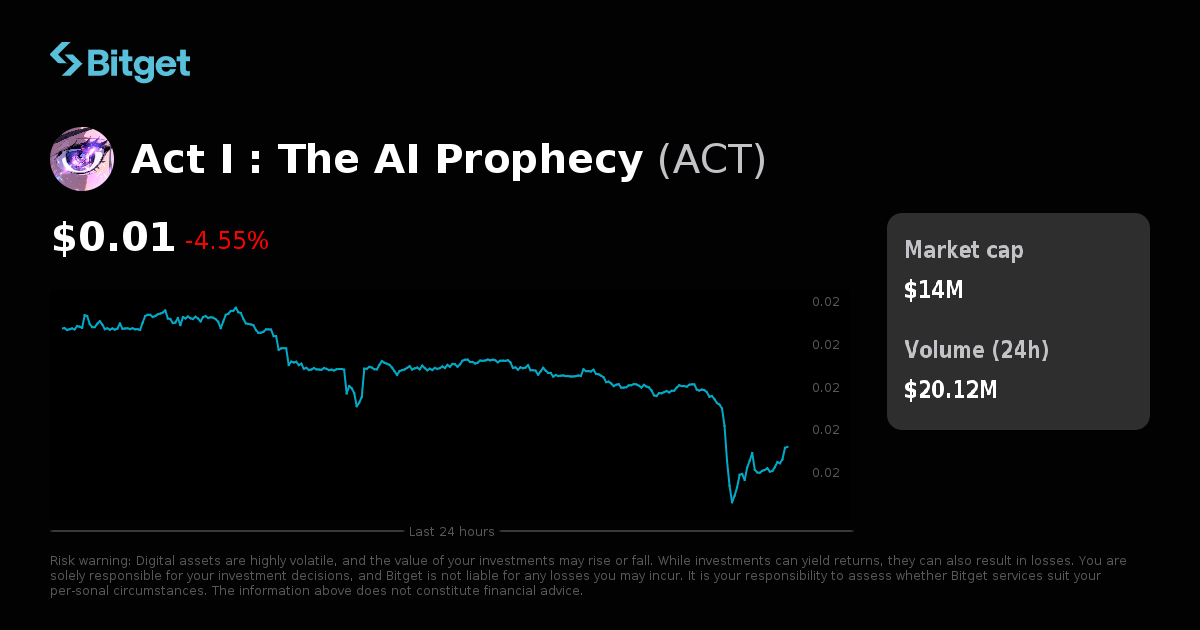 Act I : The AI Prophecy Price USD, ACT Price Live Charts, Market Cap & News