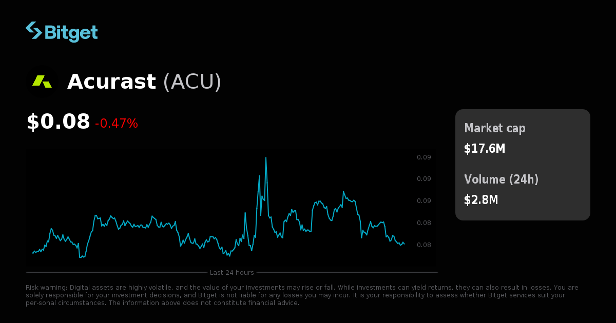 Acurast Price USD, ACU Price Live Charts, Market Cap & News