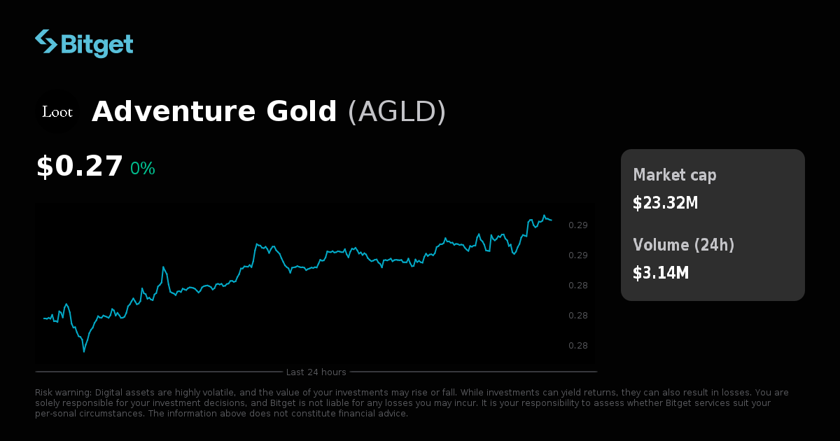 Adventure Gold Price USD, AGLD Price Live Charts, Market Cap & News