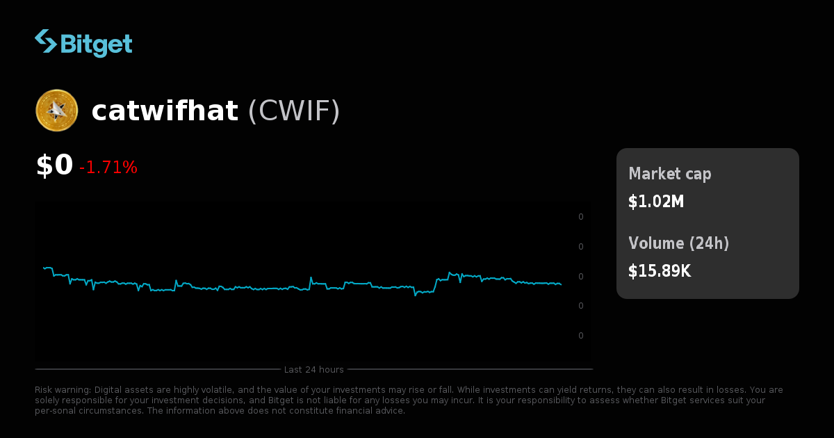 catwifhat Price USD, CWIF Price Live Charts, Market Cap & News