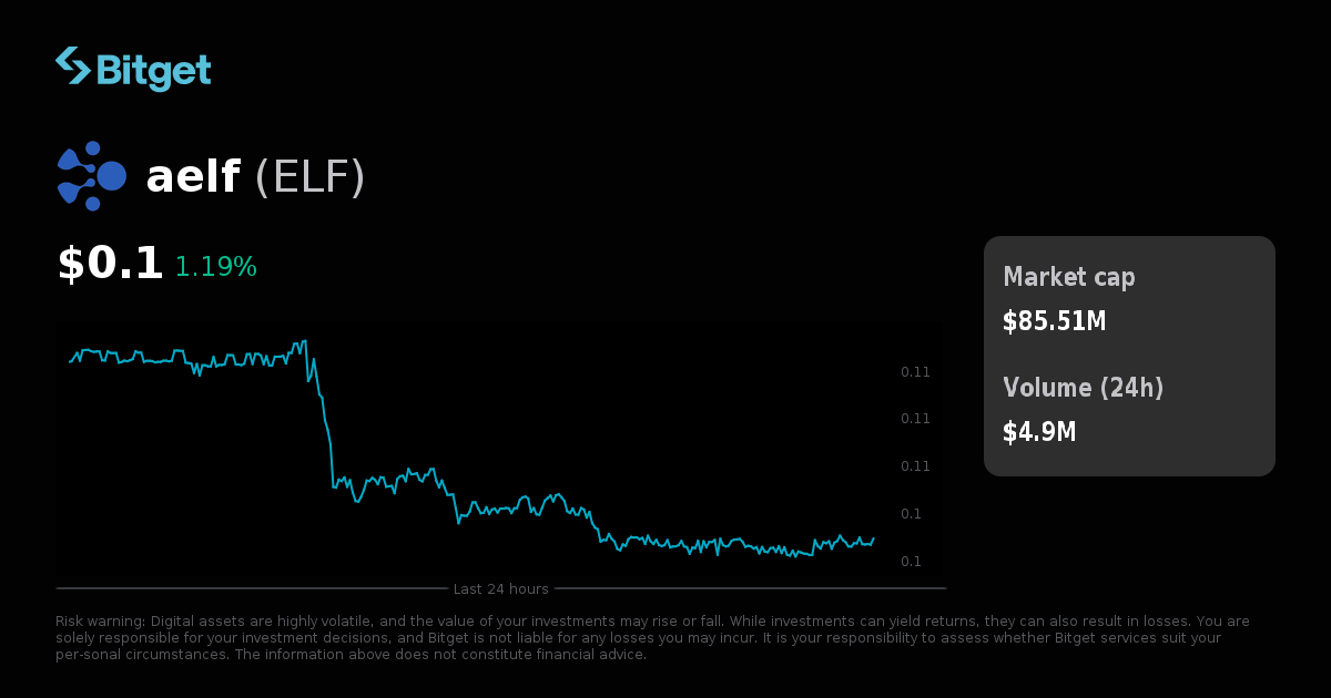 aelf Price USD, ELF Price Live Charts, Market Cap & News