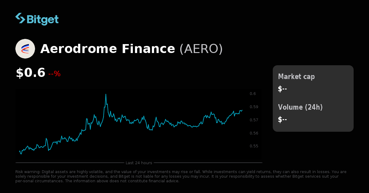 Aerodrome Finance Price USD, AERO Price Live Charts, Market Cap & News