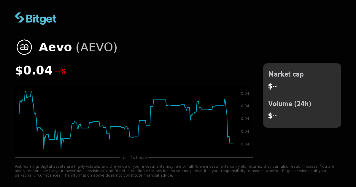 Aevo Price USD, AEVO Price Live Charts, Market Cap & News