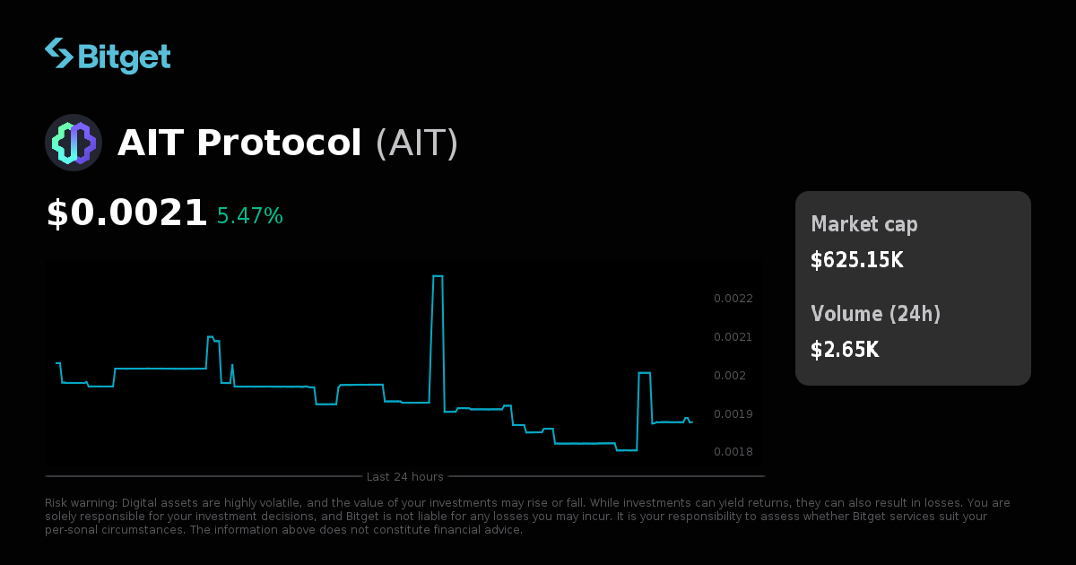 AIT Protocol Price USD, AIT Price Live Charts, Market Cap & News