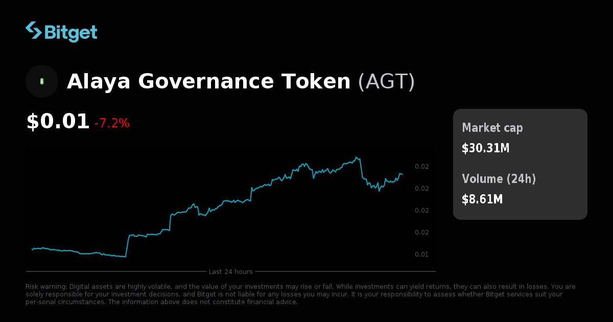 Alaya Governance Token Price USD, AGT Price Live Charts, Market Cap & News
