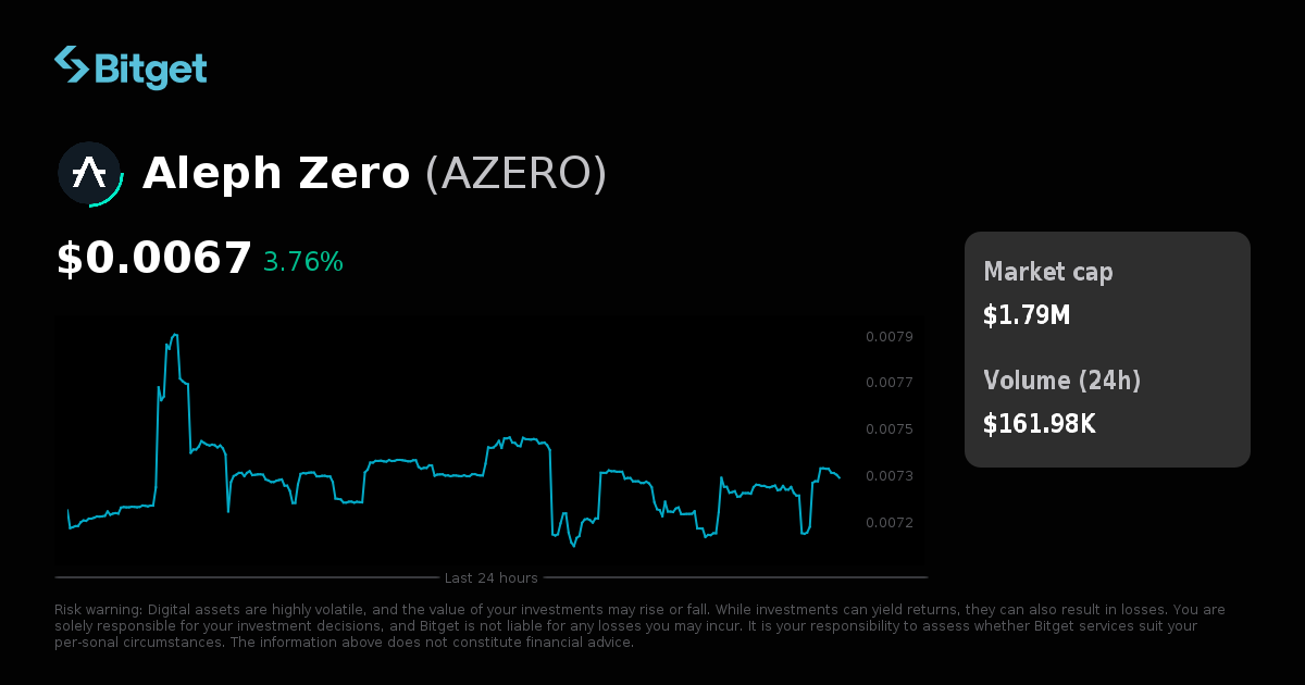 Aleph Zero Price USD, AZERO Price Live Charts, Market Cap & News