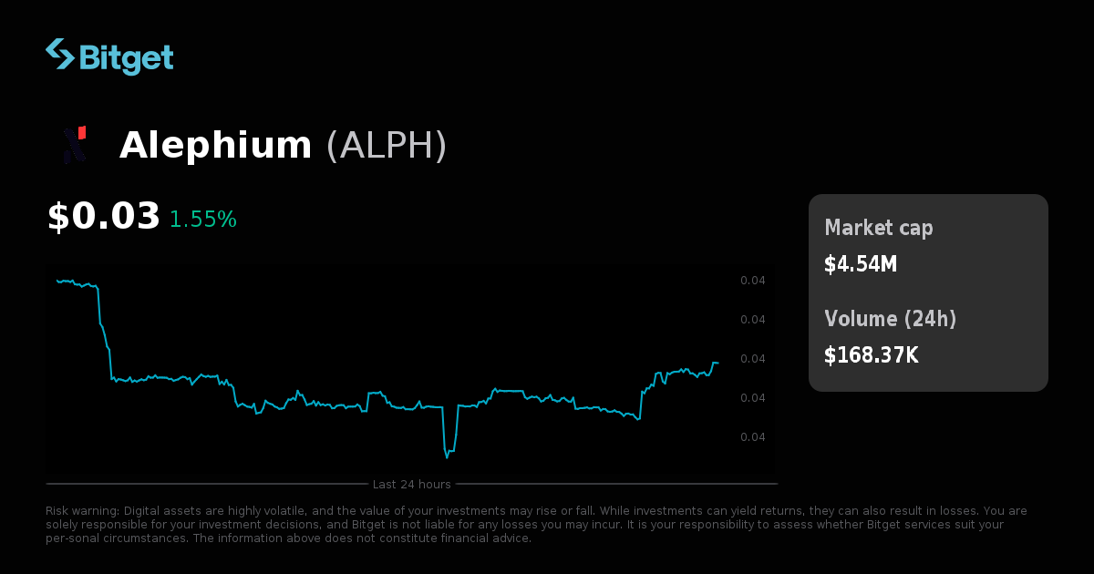 Alephium Price USD, ALPH Price Live Charts, Market Cap & News