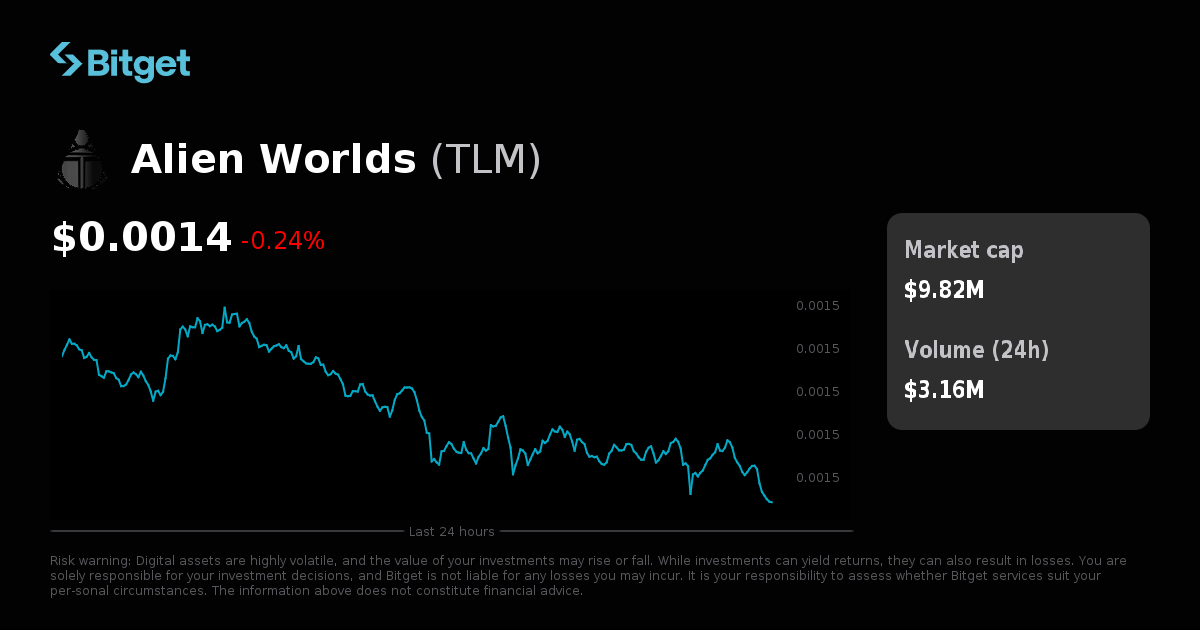 Alien Worlds Price USD, TLM Price Live Charts, Market Cap & News