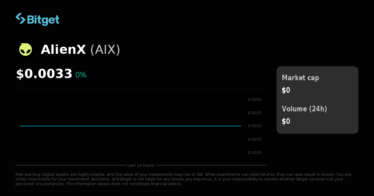AlienX Price USD, AIX Price Live Charts, Market Cap & News