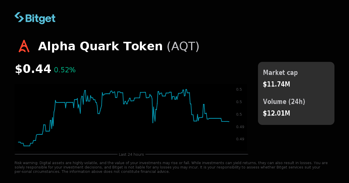 Alpha Quark Token Price USD, AQT Price Live Charts, Market Cap & News