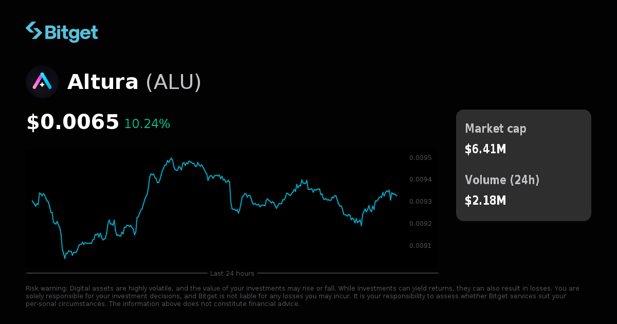 Altura Price USD, ALU Price Live Charts, Market Cap & News