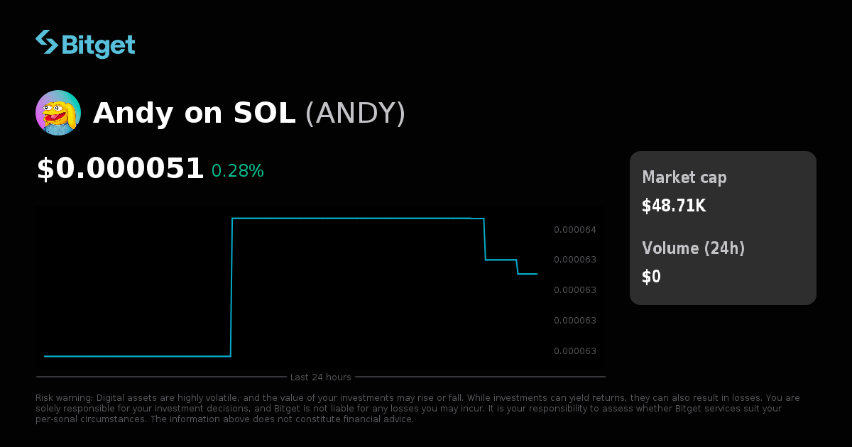 Andy on SOL Price USD, ANDY Price Live Charts, Market Cap & News