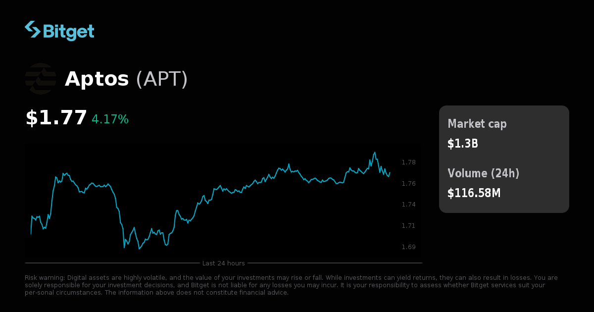 Aptos Price USD, APT Price Live Charts, Market Cap & News
