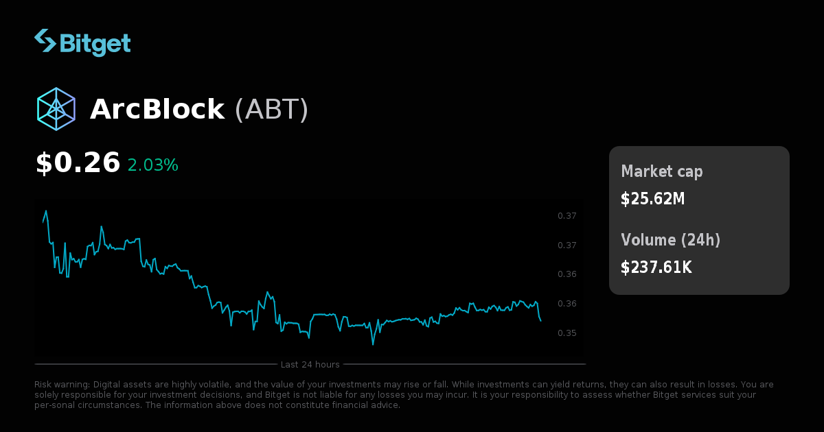 ArcBlock Price USD, ABT Price Live Charts, Market Cap & News