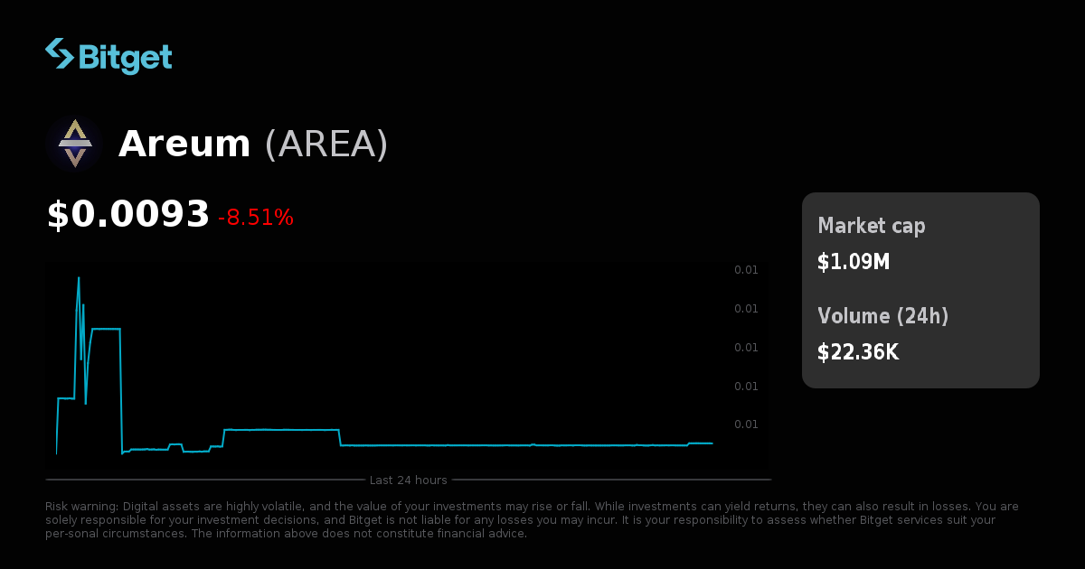 Areum Price USD, AREA Price Live Charts, Market Cap & News