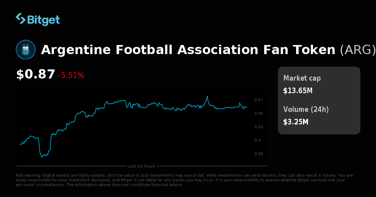 Argentine Football Association Fan Token Price USD, ARG Price Live ...