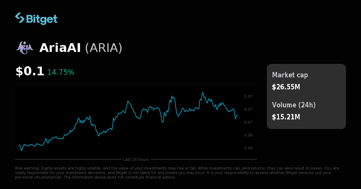 AriaAI Price USD, ARIA Price Live Charts, Market Cap & News