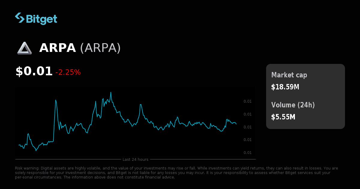 ARPA Price USD, ARPA Price Live Charts, Market Cap & News