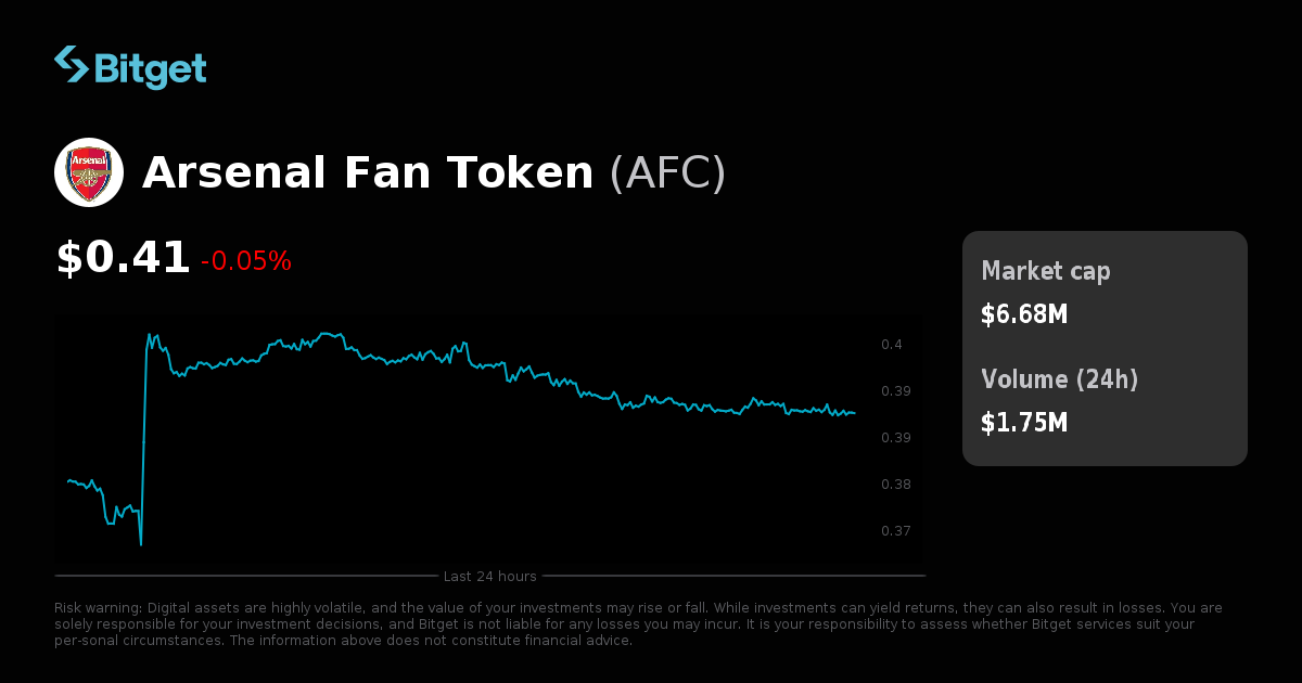 Arsenal Fan Token Price USD, AFC Price Live Charts, Market Cap & News