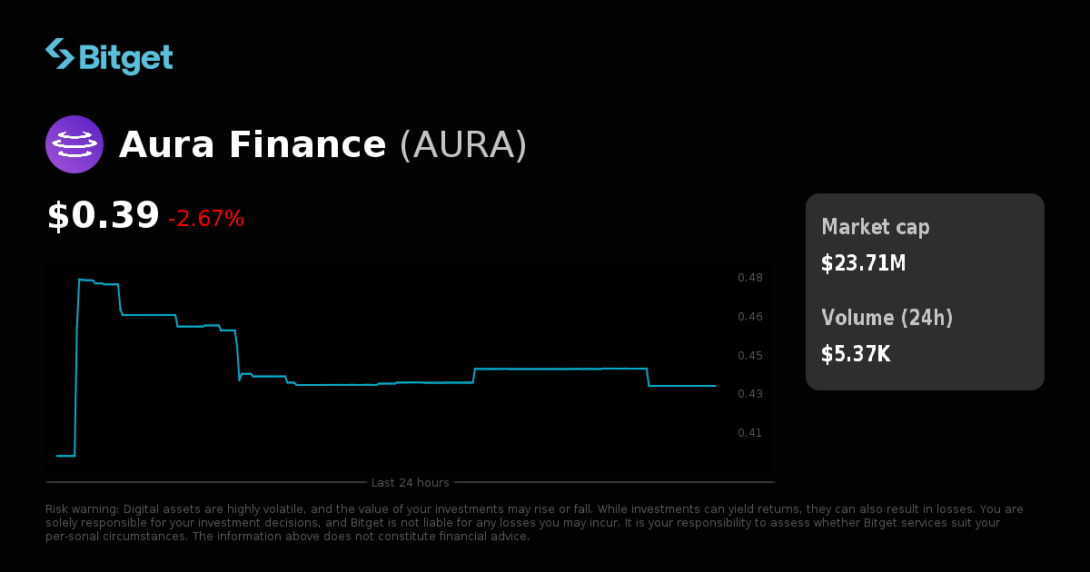 Aura Finance Price USD, AURA Price Live Charts, Market Cap & News
