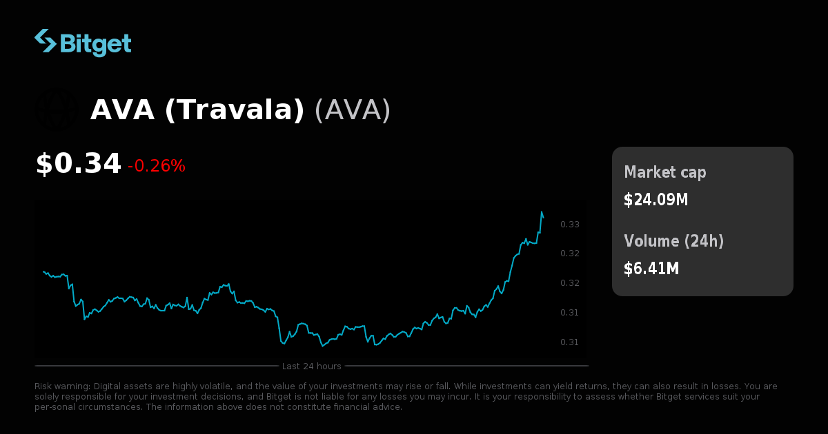 AVA (Travala) Price USD, AVA Price Live Charts, Market Cap & News