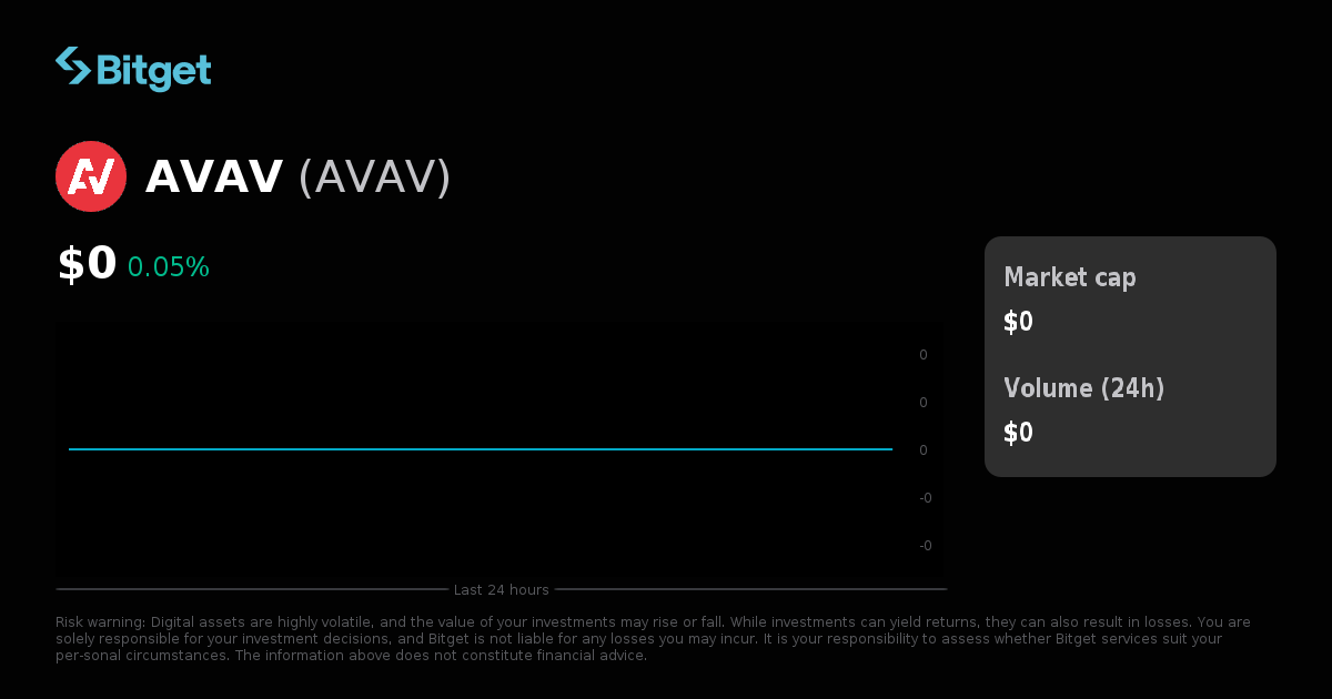 AVAV Price USD, AVAV Price Live Charts, Market Cap & News