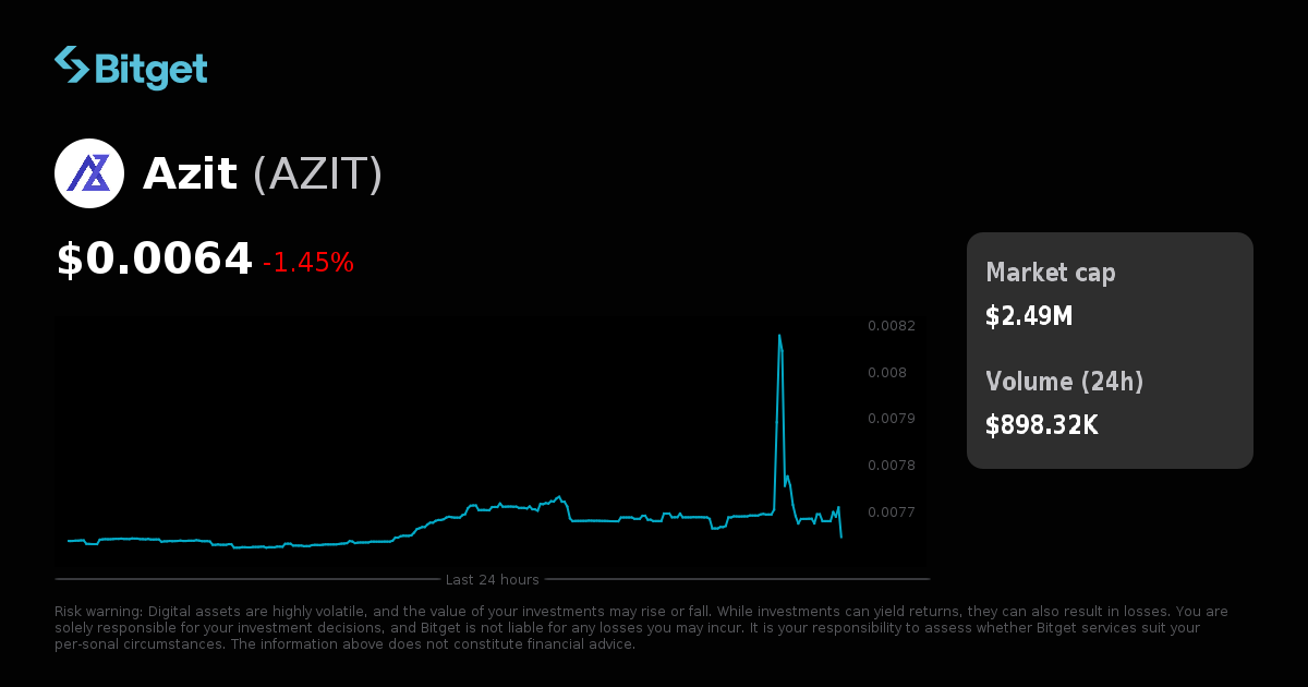 Azit Price USD, AZIT Price Live Charts, Market Cap & News